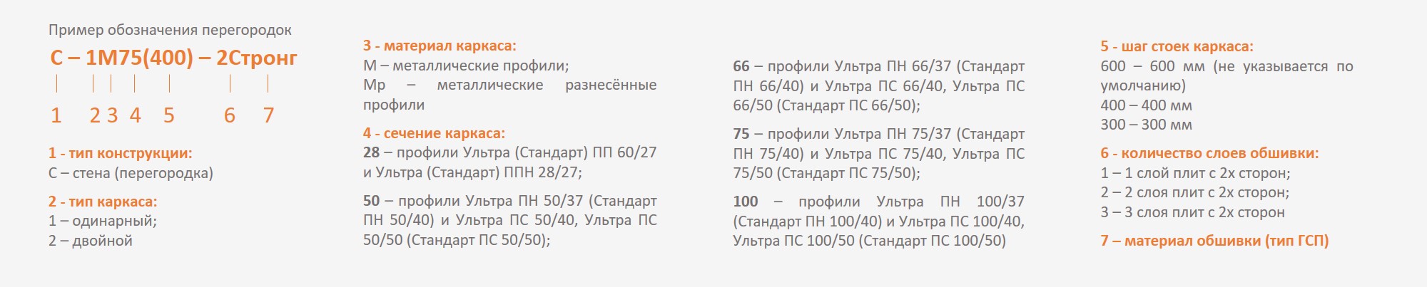 Огневлагостойкие перегородки (ГСП-DFH3): системы и комплексные решения ...